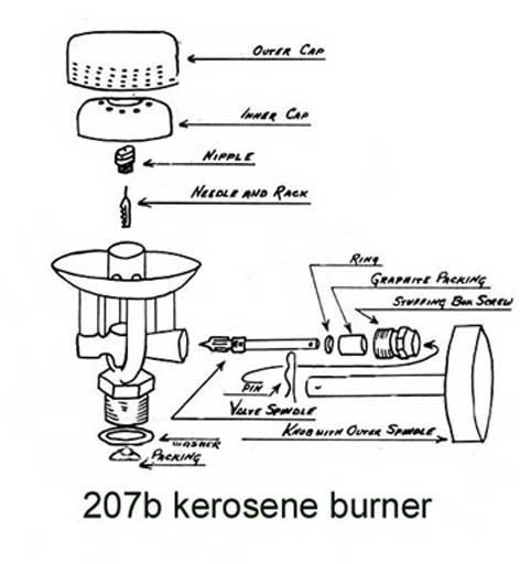 Difference between alcohol & kerosene stove? | Page 3 | SailNet Community